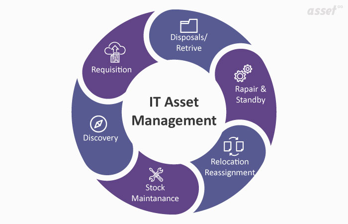 The Major Difference Between ITAM and SAM (Software Asset Management)